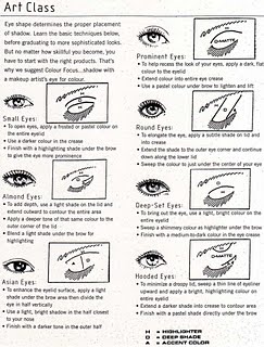 M-A-C-up on my mind: Eye Chart Shadow Placement